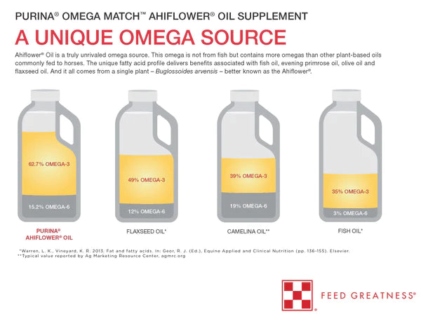 Purina Omega Match Ahiflower Oil Supplement 32oz – McGregor General Store