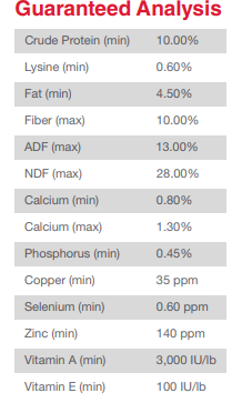 Purina® Omolene® #100 Active Pleasure Horse Feed – McGregor General Store