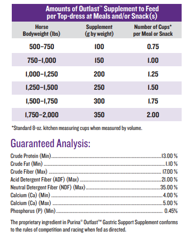 Purina Outlast Horse Supplement – McGregor General Store